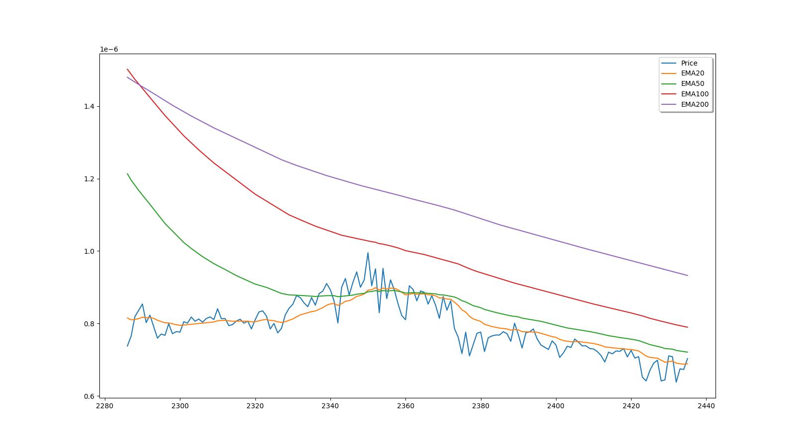 EXSERION Exponential Moving Averages