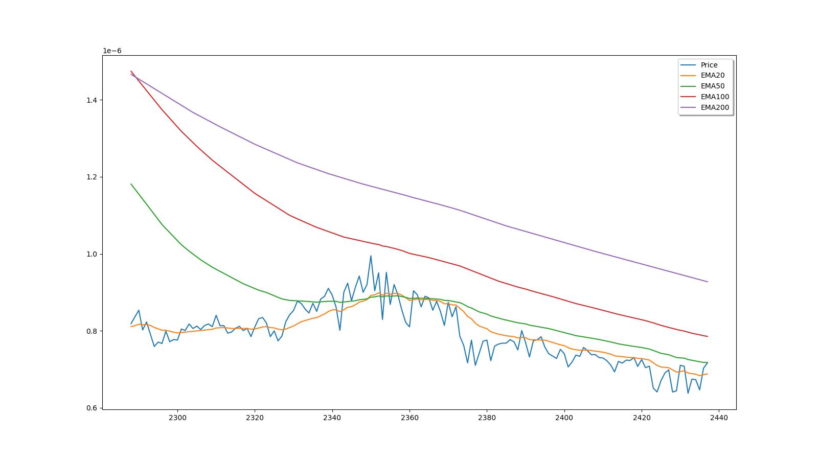 EXSERION Exponential Moving Averages