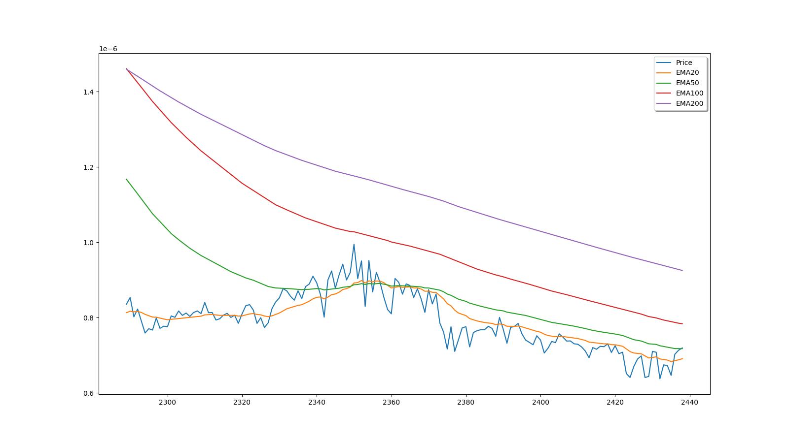 EXSERION Exponential Moving Averages