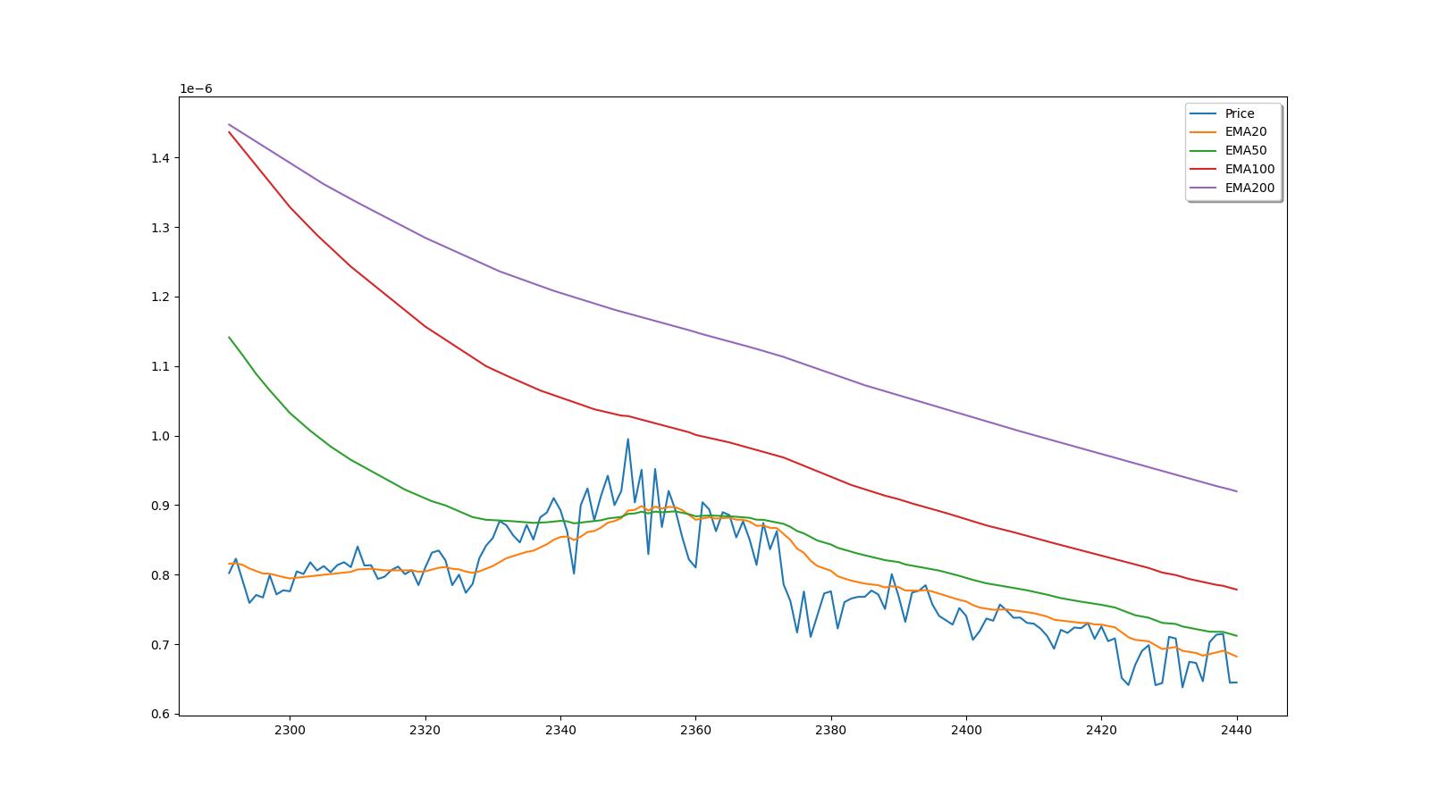 EXSERION Exponential Moving Averages