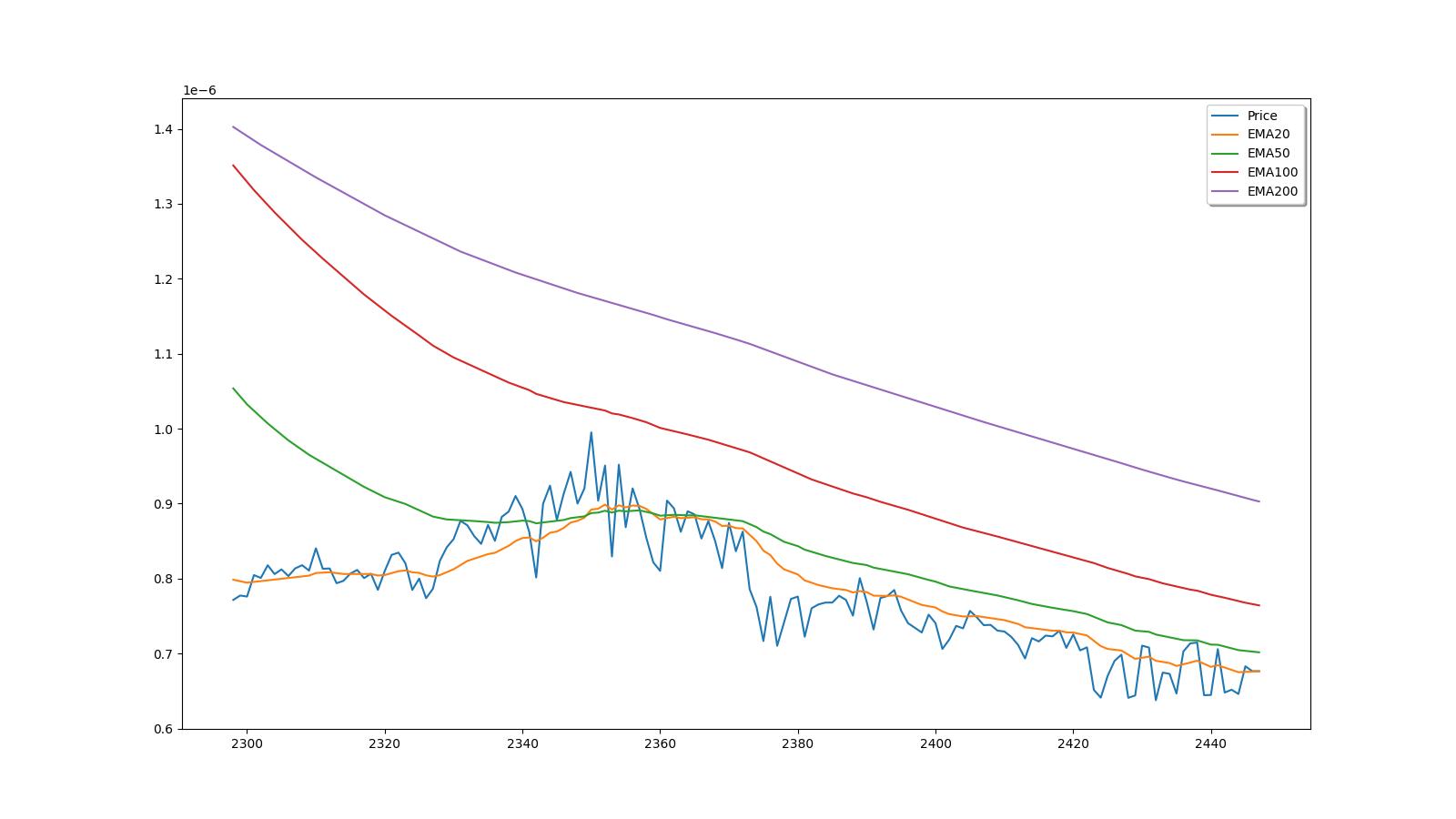 EXSERION Exponential Moving Averages