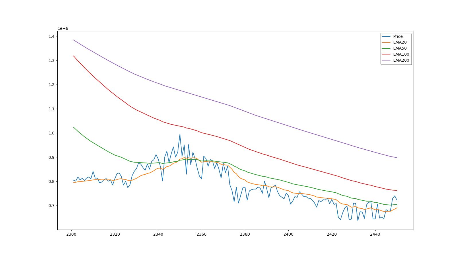 EXSERION Exponential Moving Averages