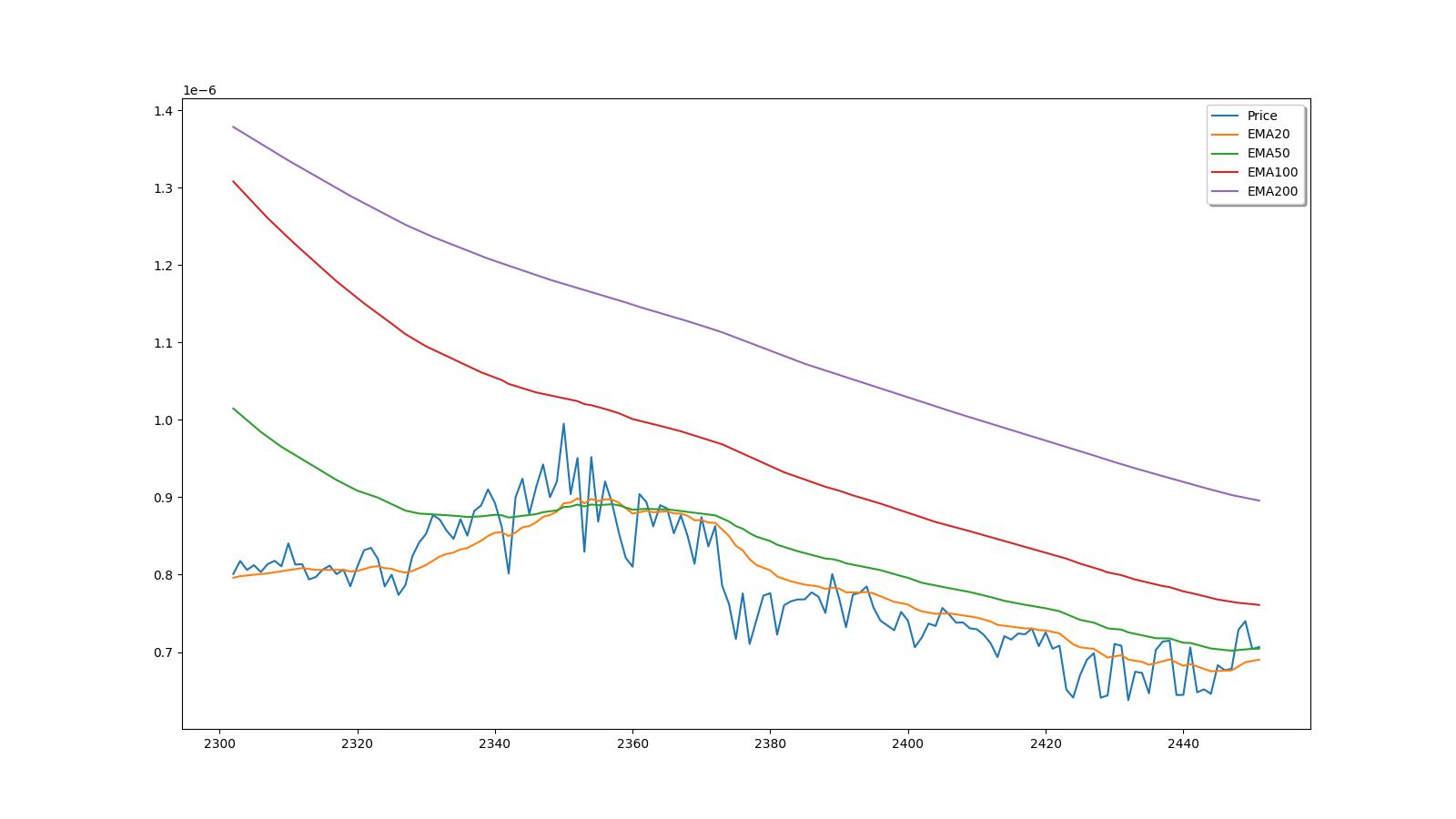 EXSERION Exponential Moving Averages