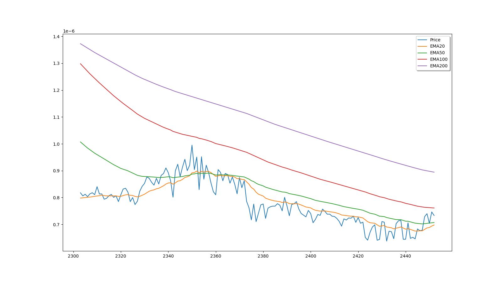 EXSERION Exponential Moving Averages
