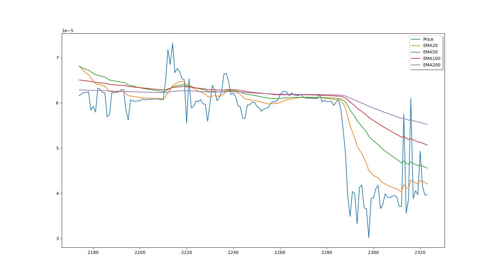 FaithCoin Курс, График, Индекс Цены, FAITH Криптовалюта | CoinLore