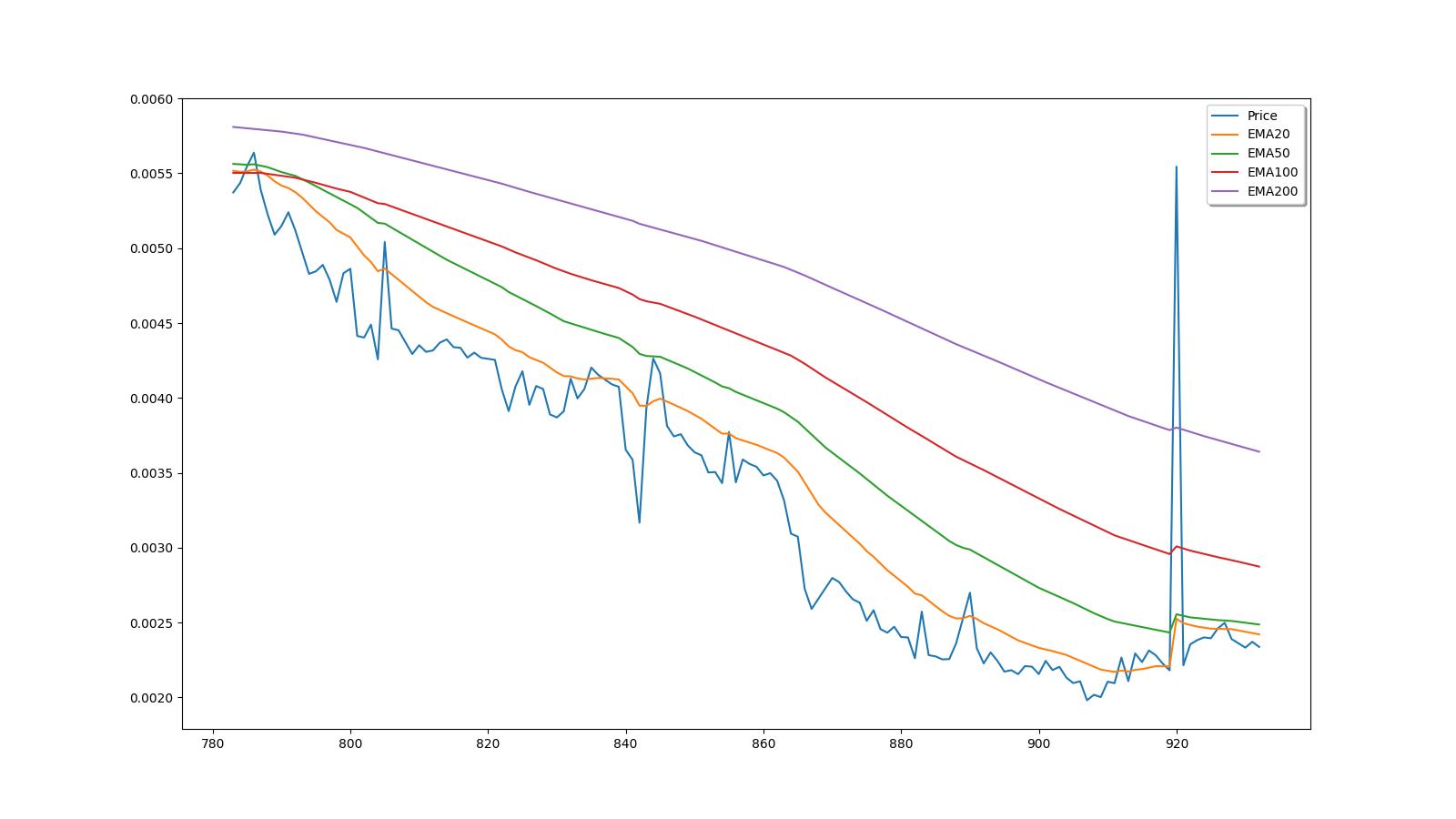 FanC Price, Chart, Market Cap, FANC Coin Essentials | CoinLore