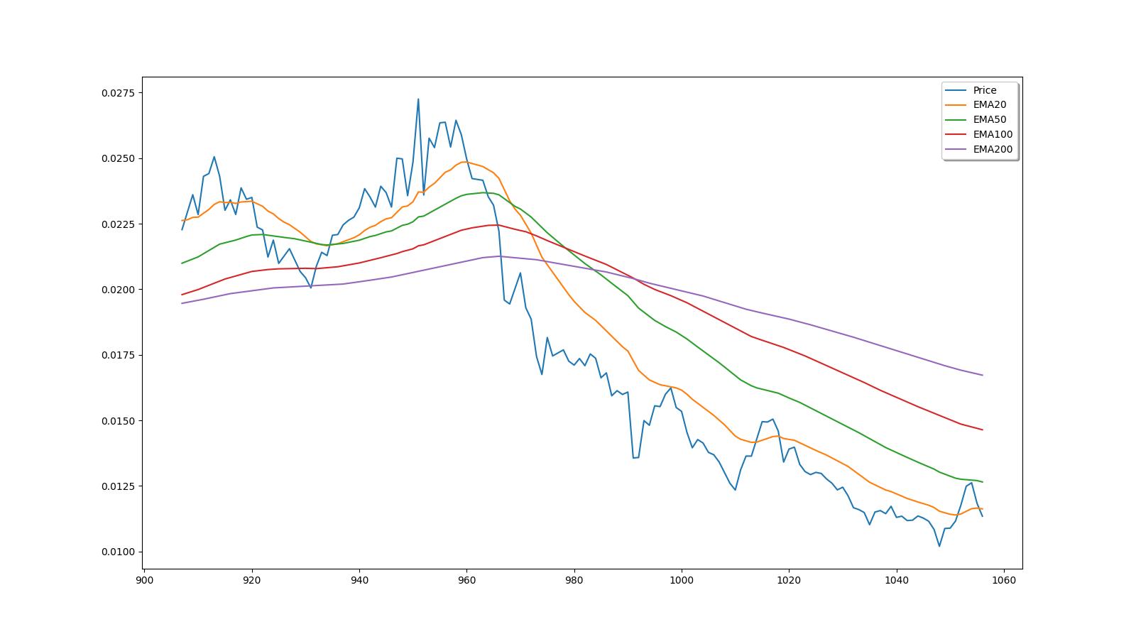 Flare Price, Chart, Market Cap, FLR Coin Essentials | CoinLore