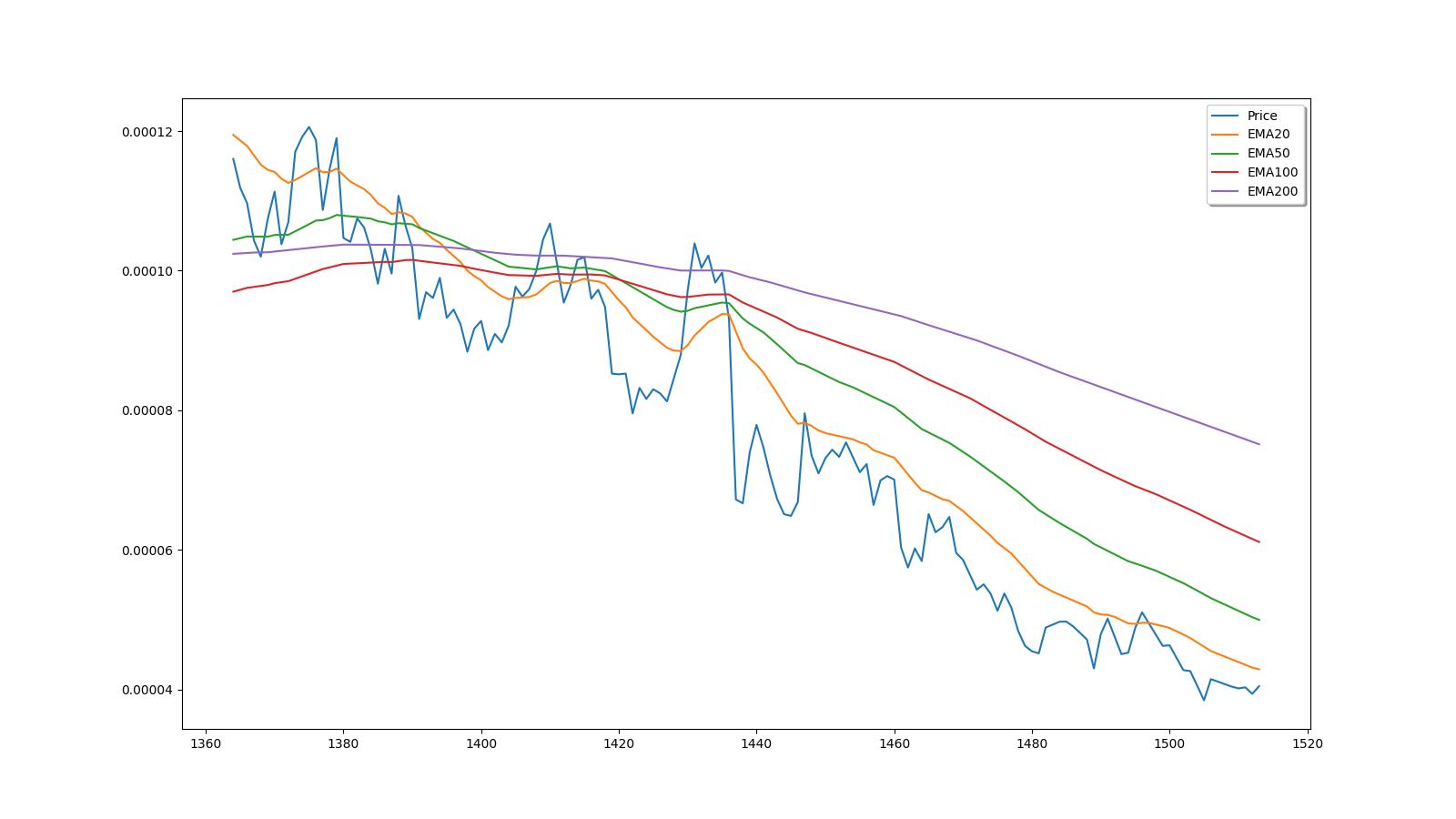 Floki Inu Price, Chart, Market Cap, FLOKI Coin Essentials | CoinLore