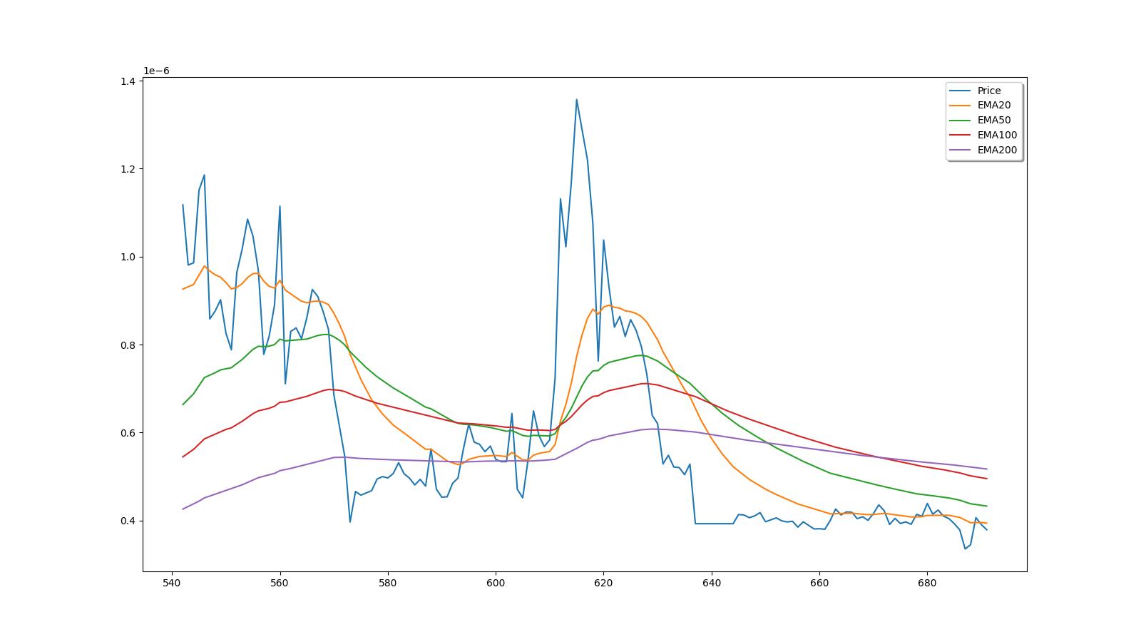 FLOOF Price: FLOOF Live Price Chart & News