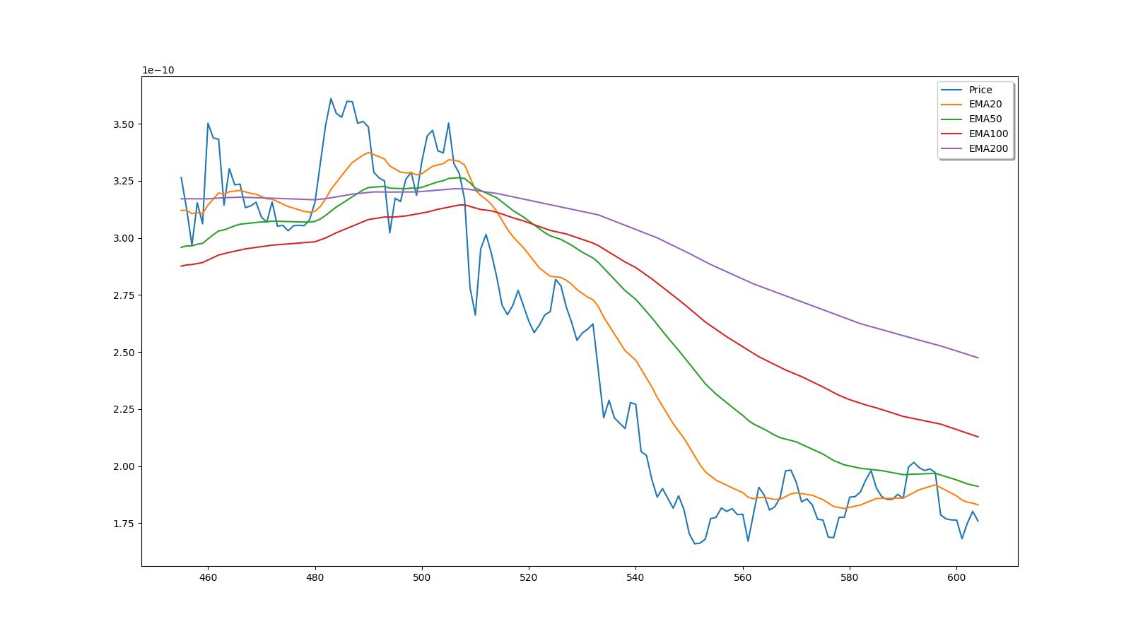 Flovi inu Exponential Moving Averages