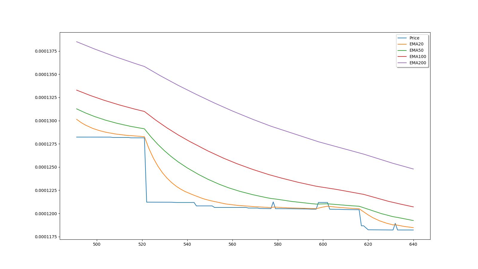 Flute Exponential Moving Averages