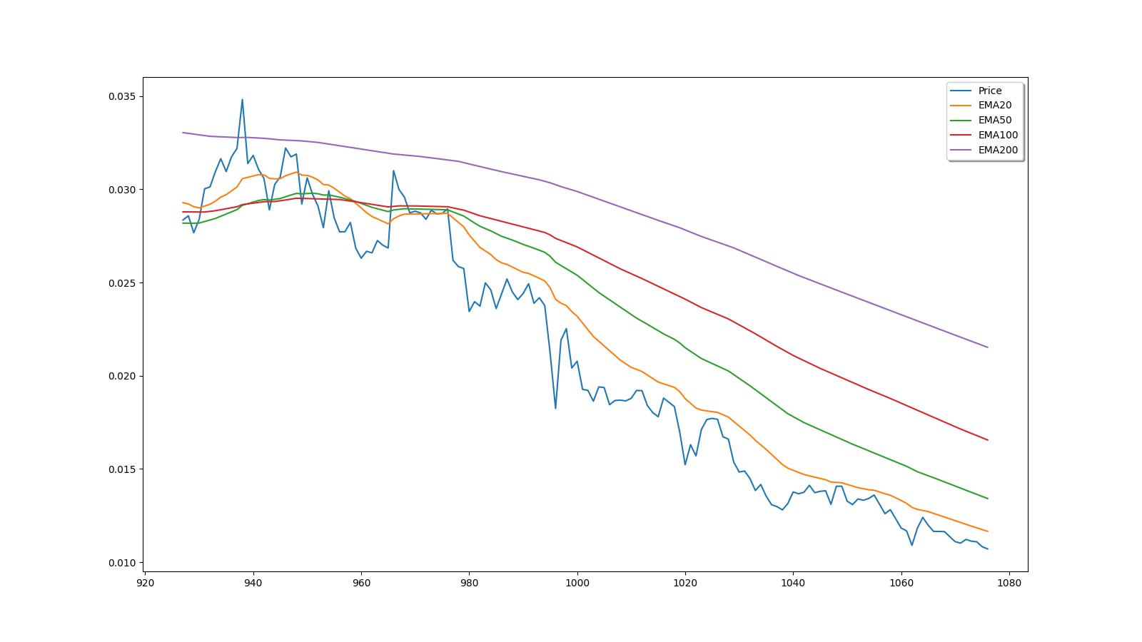 Shapeshift FOX Token Price, Chart, Market Cap, FOX Coin Essentials ...