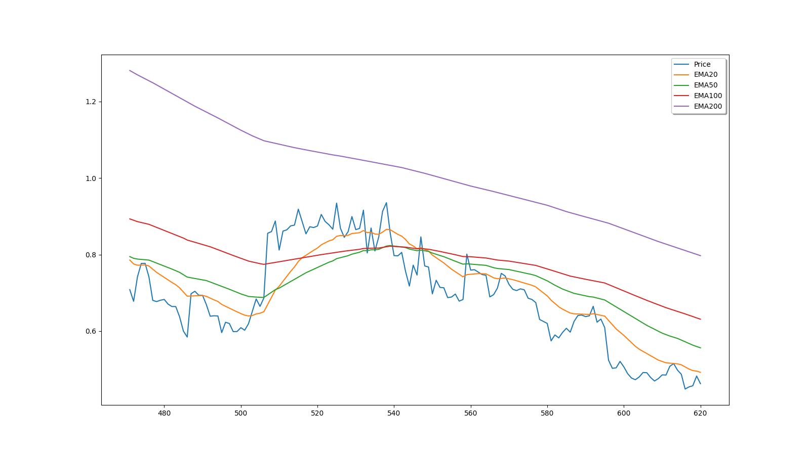 Friends With Benefits Pro Exponential Moving Averages