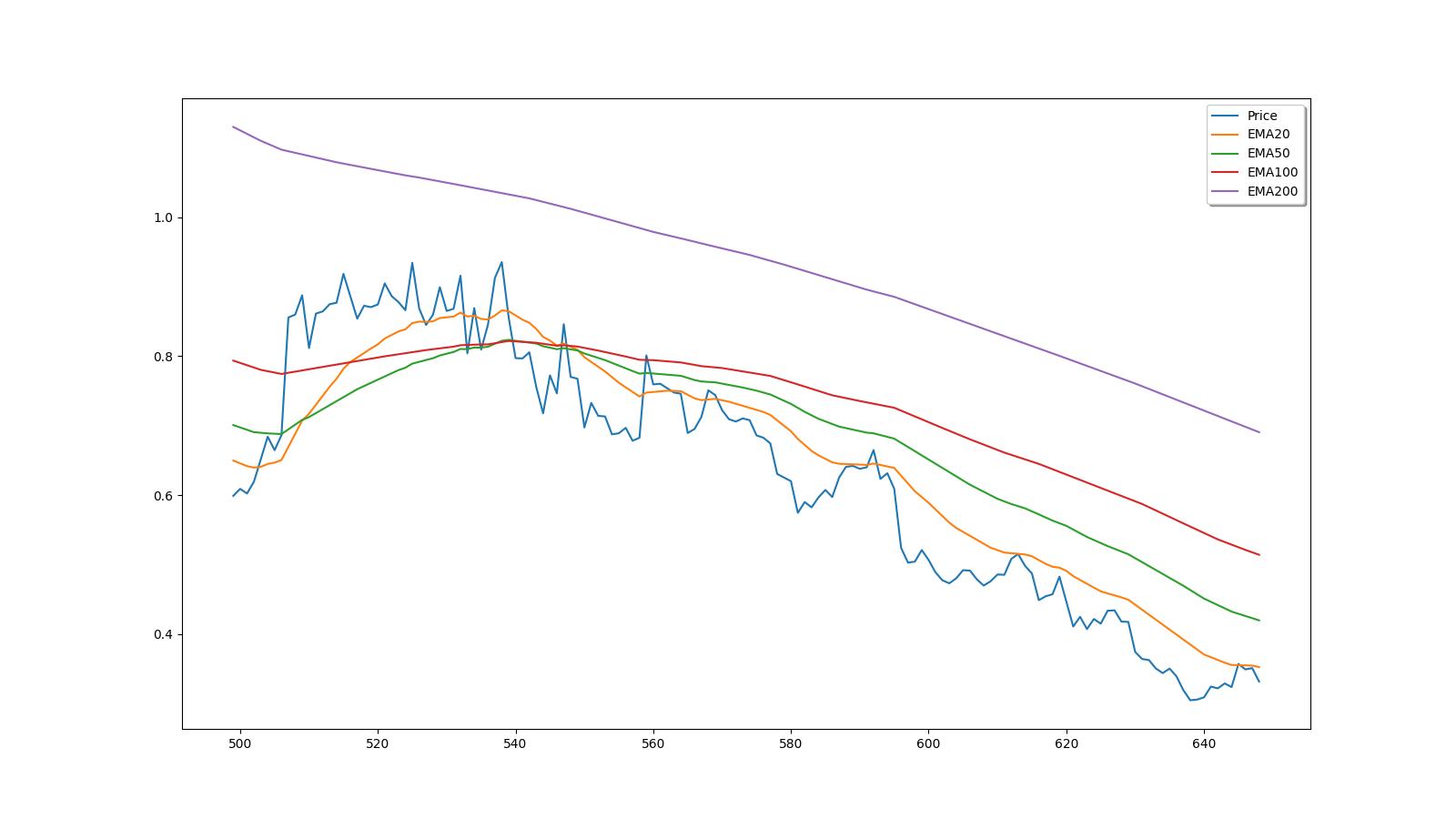 Friends With Benefits Pro Exponential Moving Averages