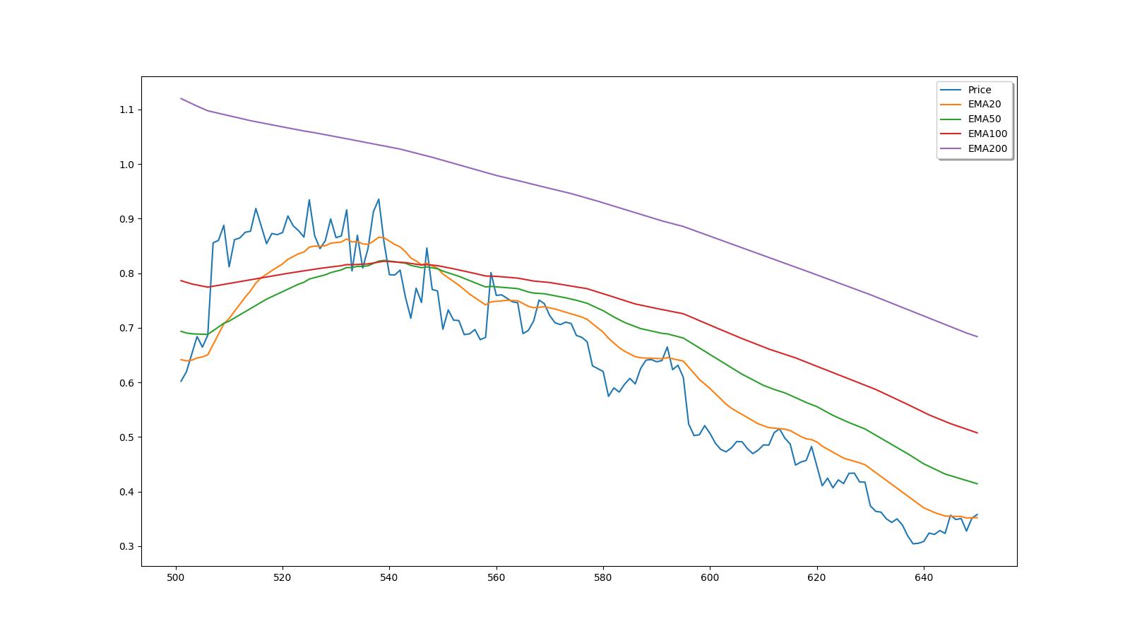Friends With Benefits Pro Exponential Moving Averages