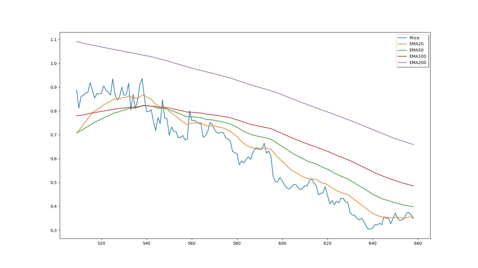 Friends With Benefits Pro Exponential Moving Averages