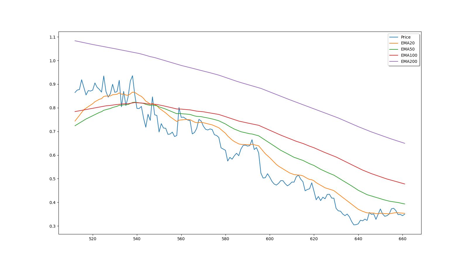 Friends With Benefits Pro Exponential Moving Averages