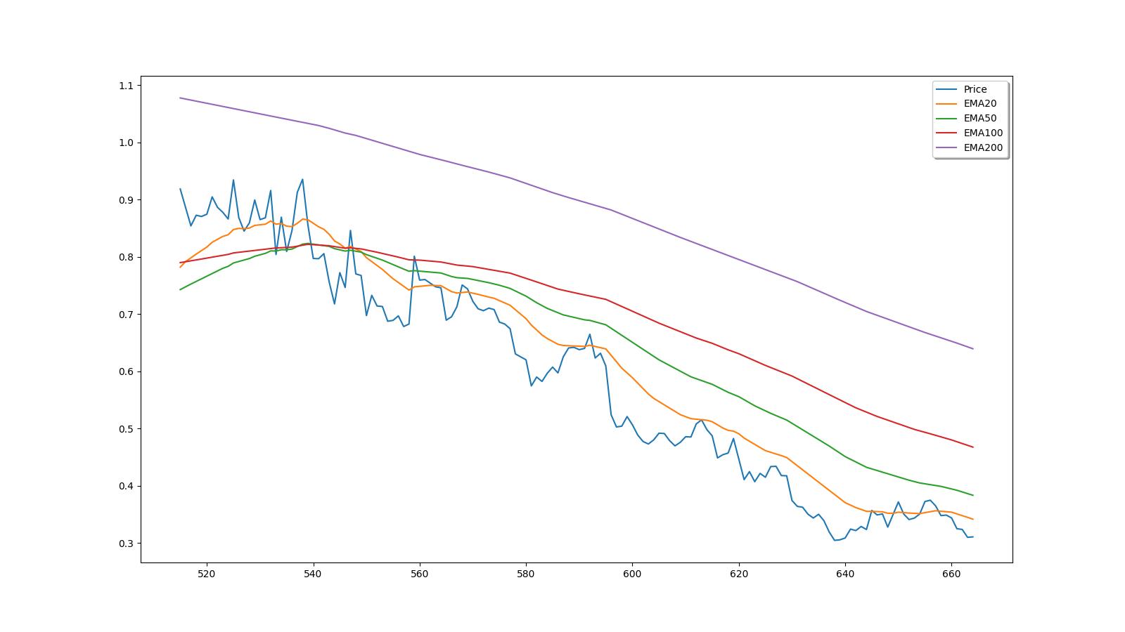 Friends With Benefits Pro Exponential Moving Averages