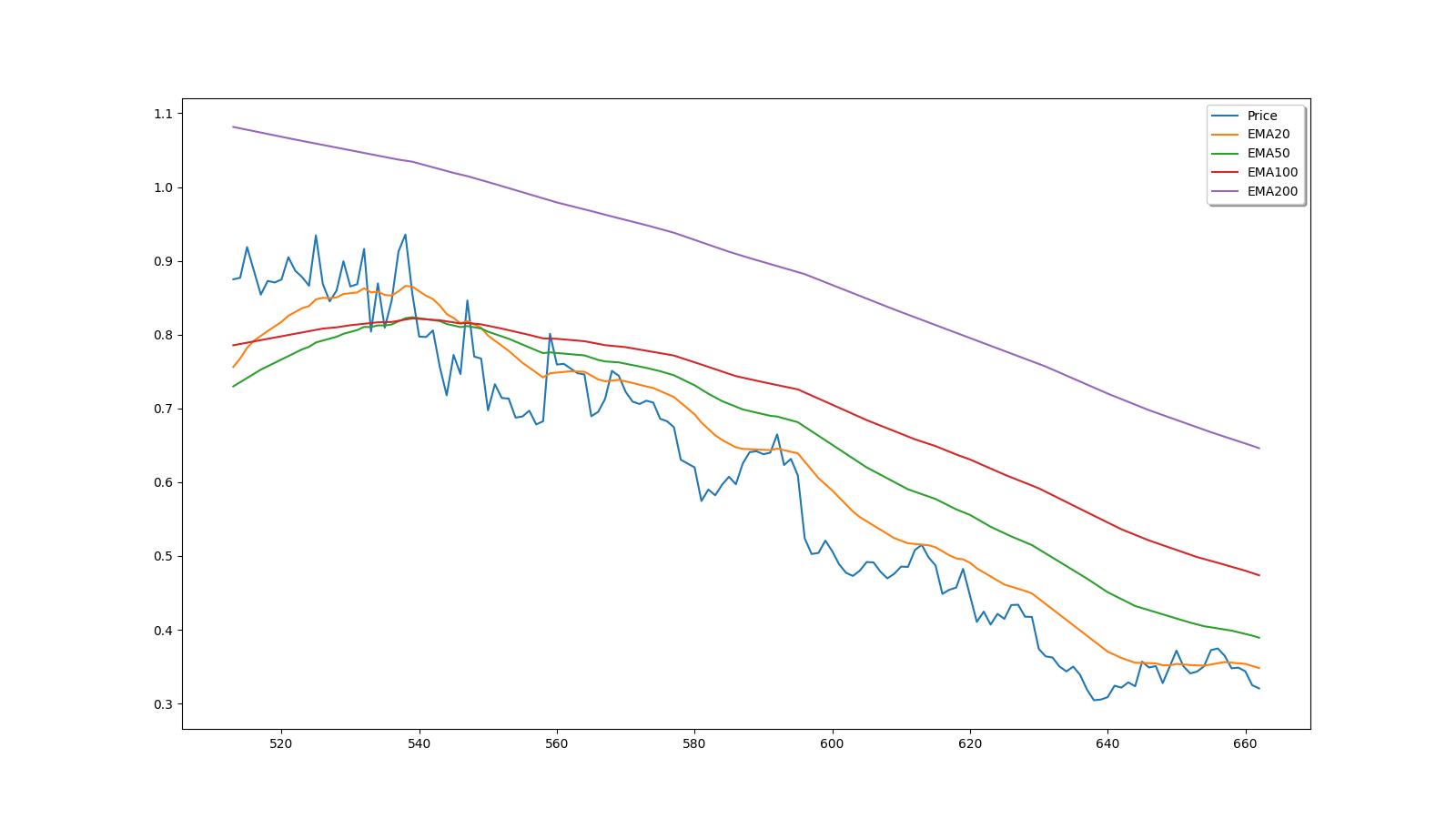 Friends With Benefits Pro Exponential Moving Averages