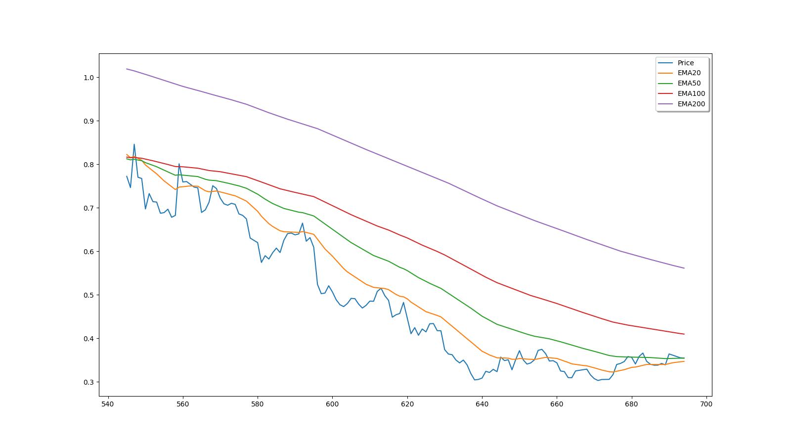 Friends With Benefits Pro Exponential Moving Averages