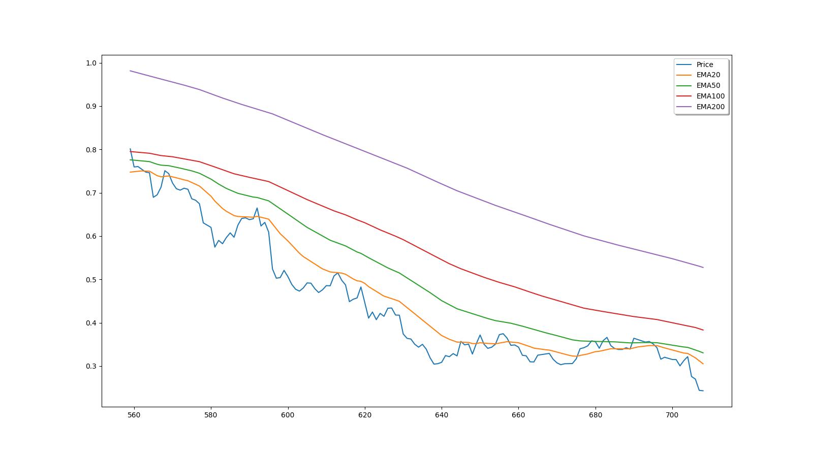 Friends With Benefits Pro Exponential Moving Averages