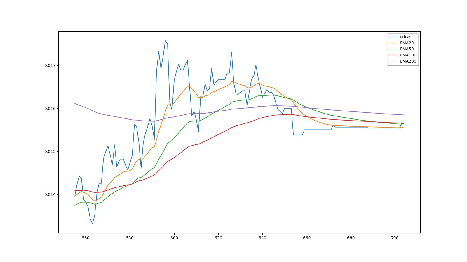 Fusible Exponential Moving Averages
