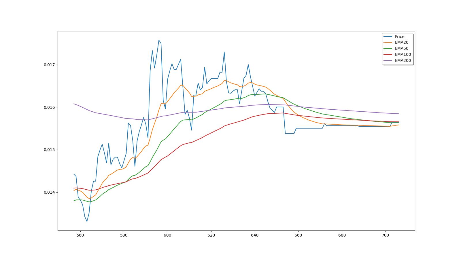 Fusible Exponential Moving Averages