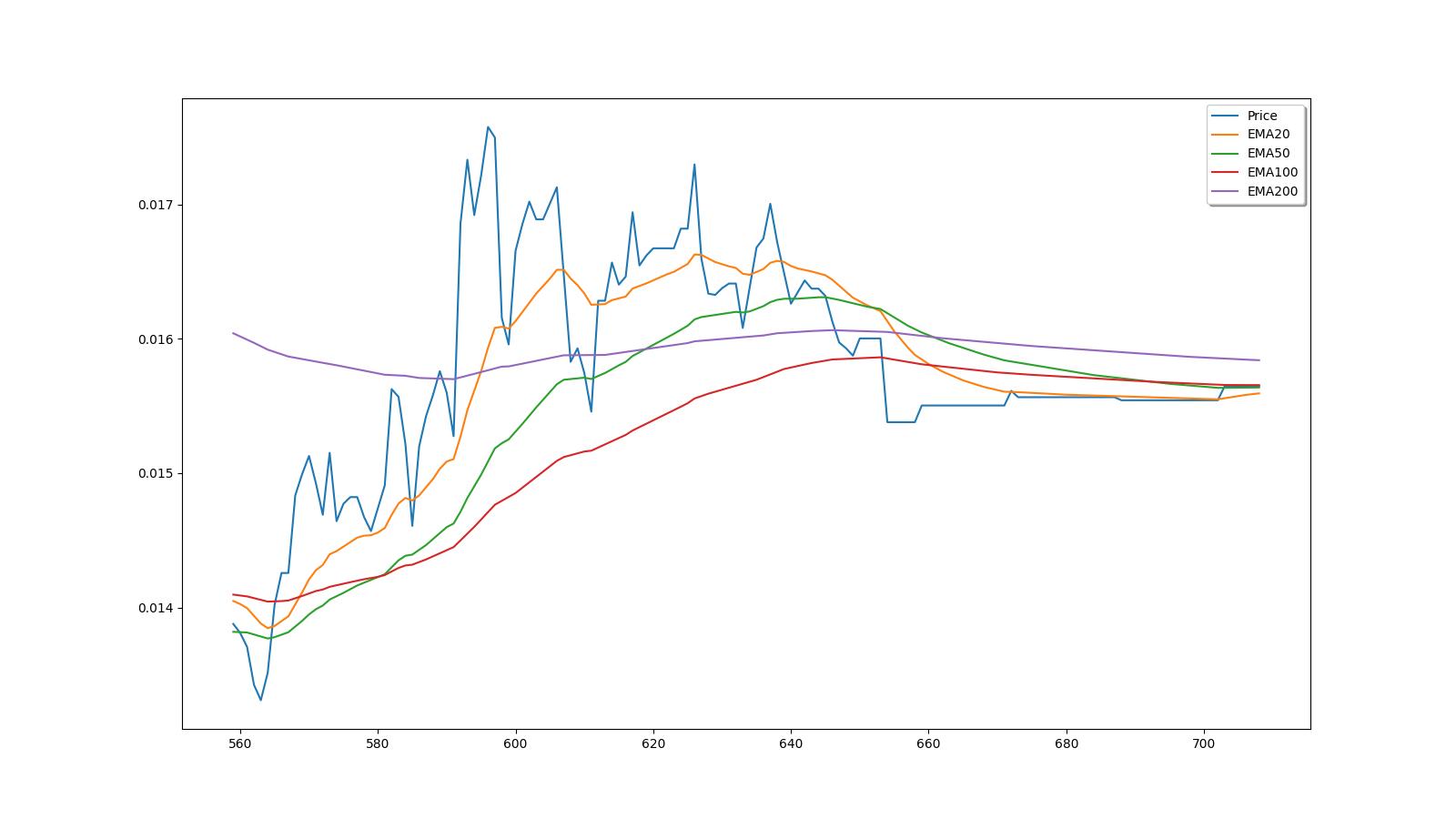 Fusible Exponential Moving Averages
