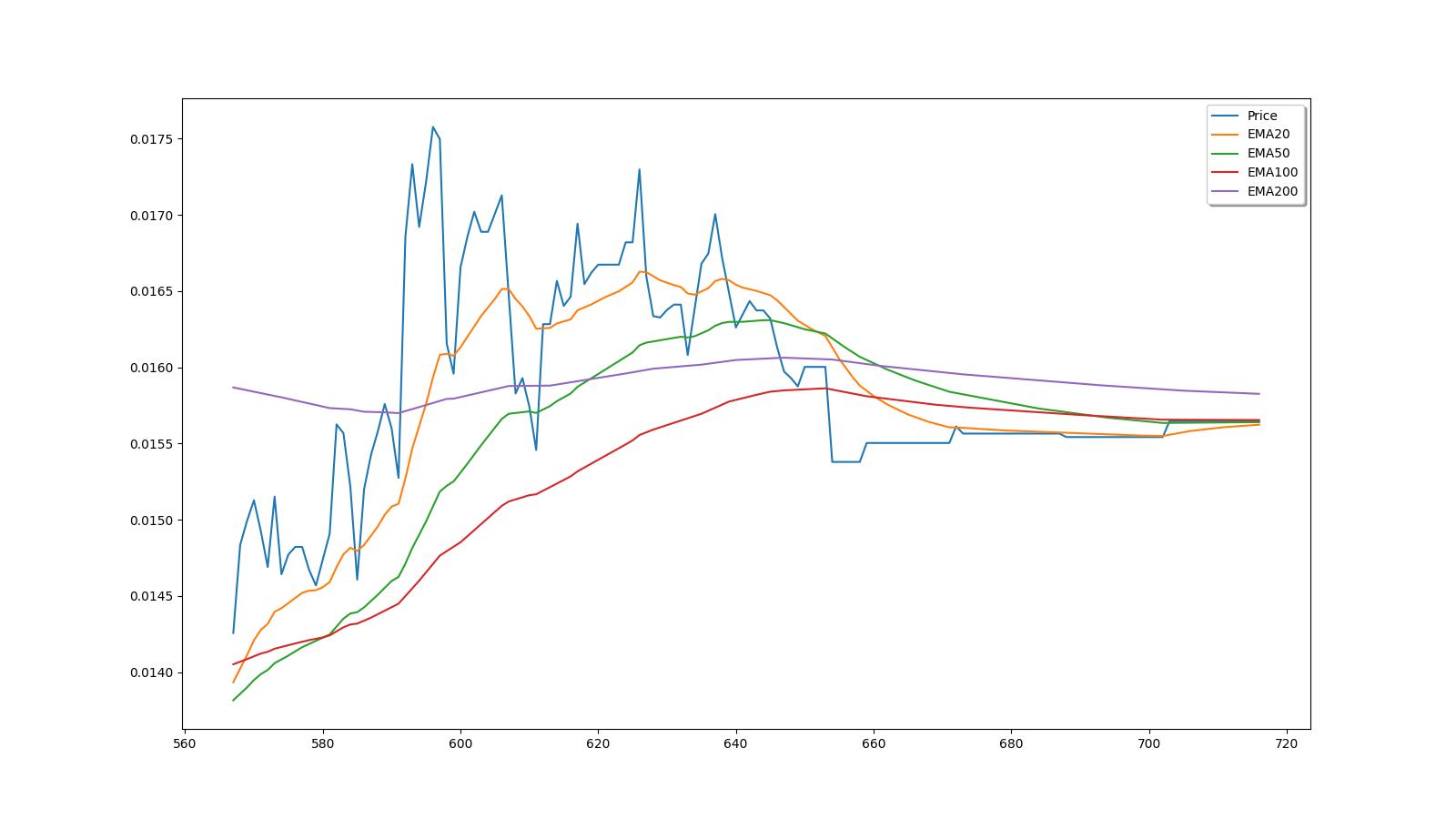 Fusible Exponential Moving Averages