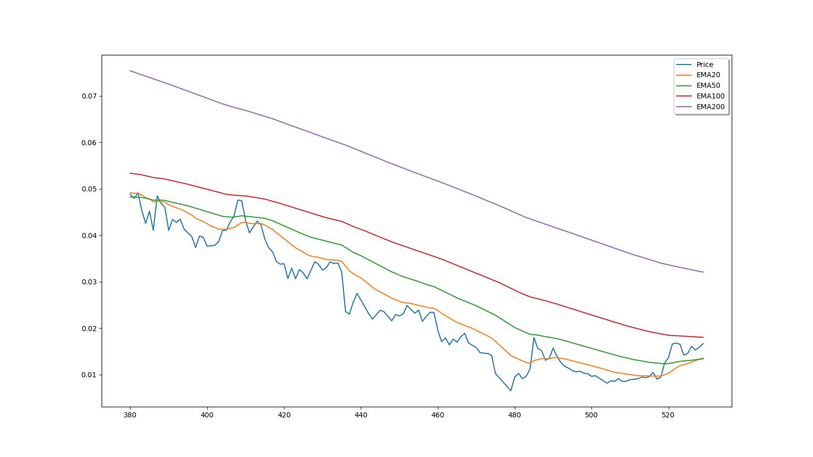 Fwog (SOL) Price, Chart, Market Cap, FWOG Coin Essentials | CoinLore