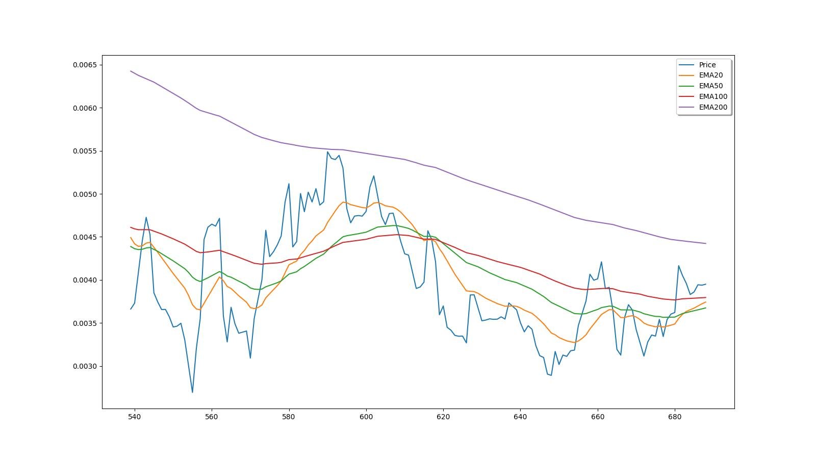 FX1Sports Exponential Moving Averages