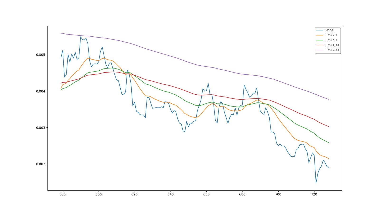 FX1Sports Exponential Moving Averages