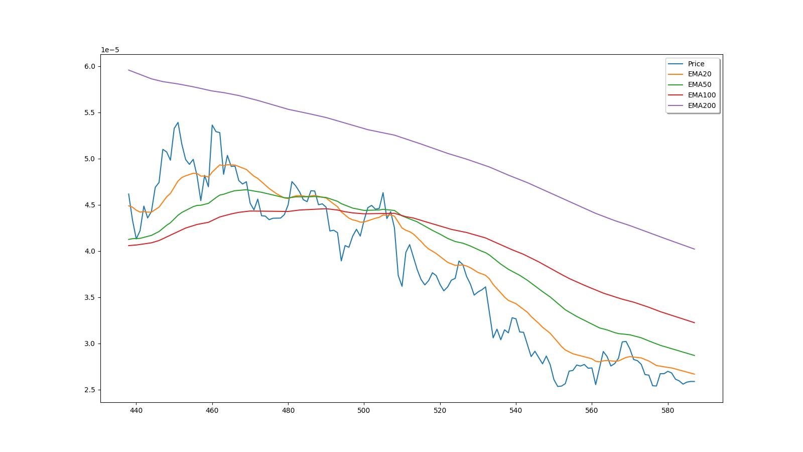 Galaxy Fox Price, Chart, Market Cap, GFOX Coin Essentials | CoinLore
