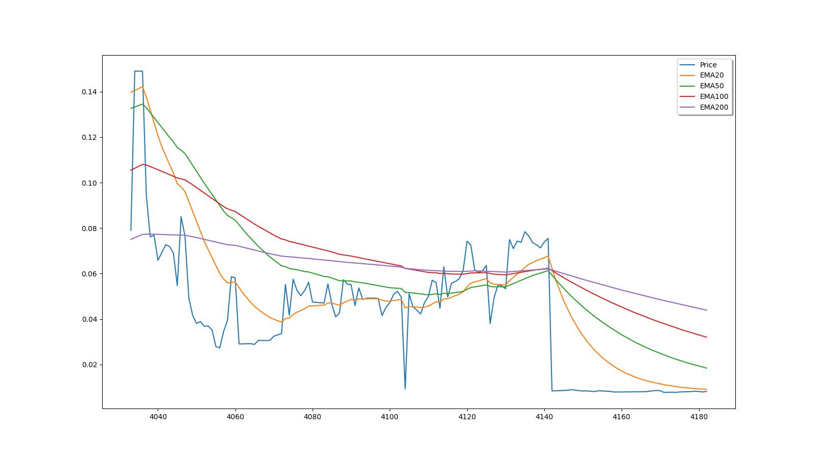 GlobalBoost-Y Exponential Moving Averages
