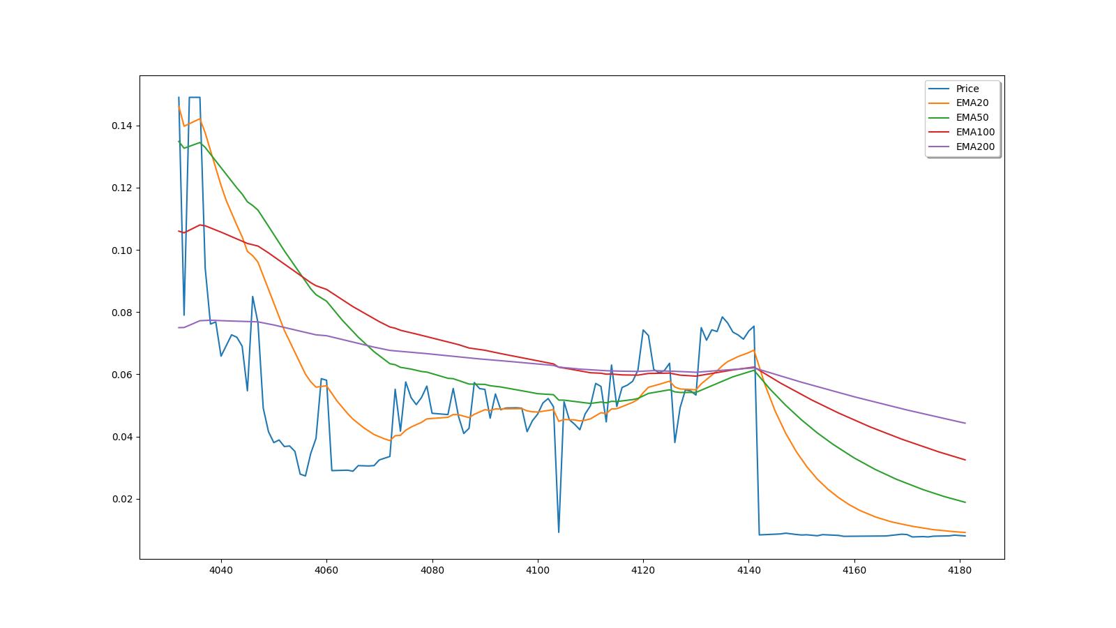 GlobalBoost-Y Exponential Moving Averages