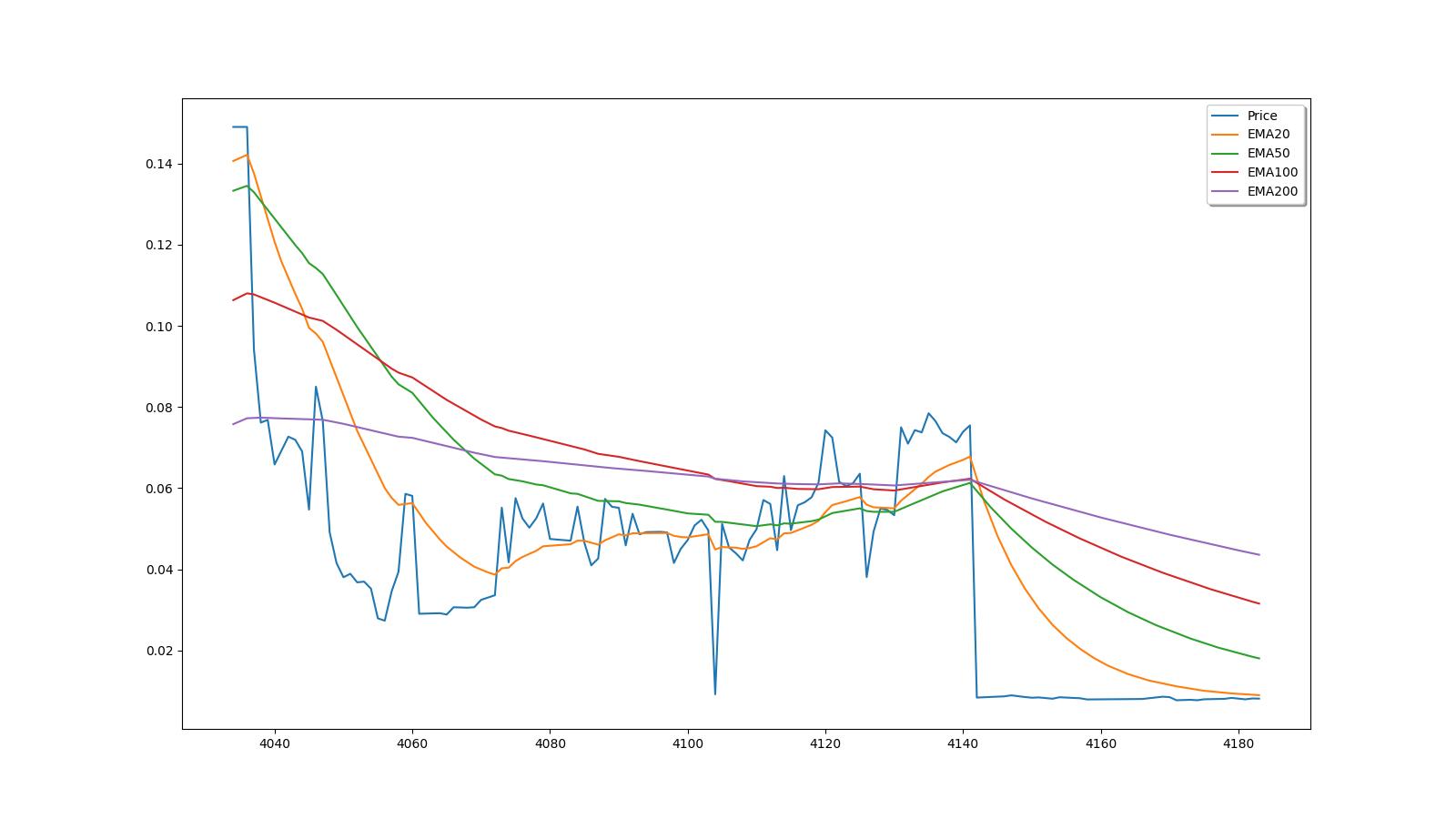 GlobalBoost-Y Exponential Moving Averages