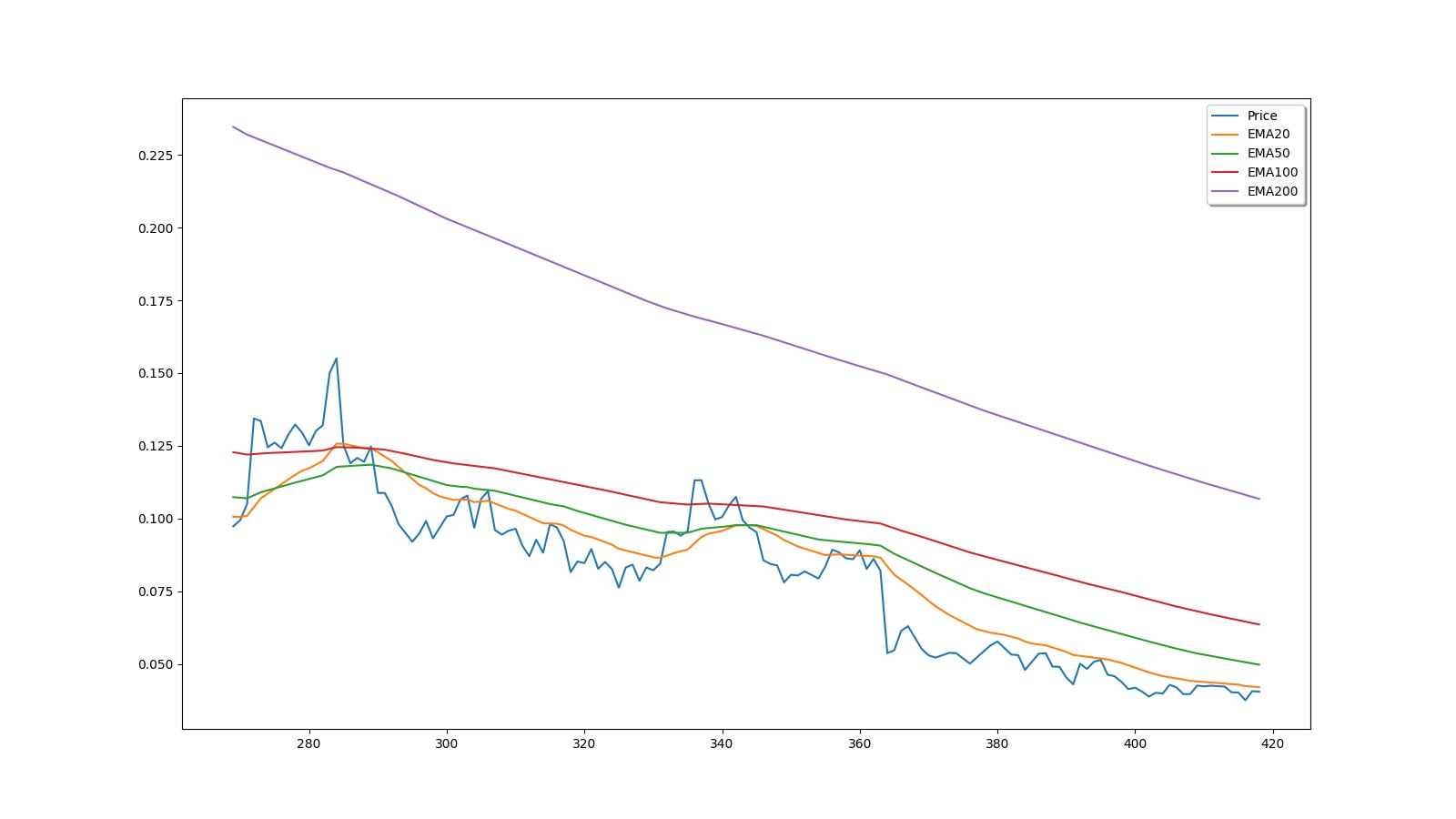 Goatseus Maximus Exponential Moving Averages