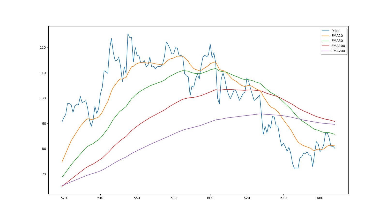 GRPL Finance Exponential Moving Averages
