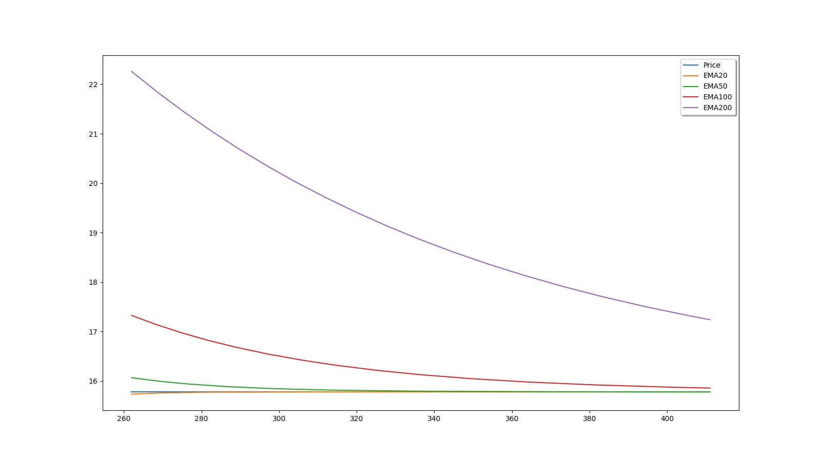 Hacash Diamond POW NFT Exponential Moving Averages