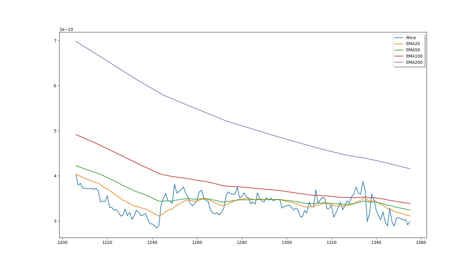 Hamster Exponential Moving Averages