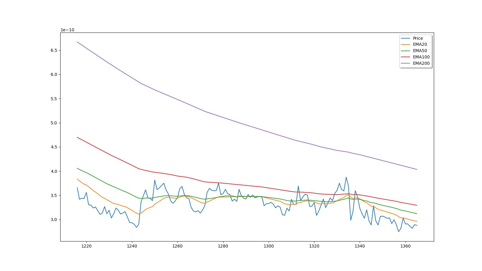 Hamster Exponential Moving Averages