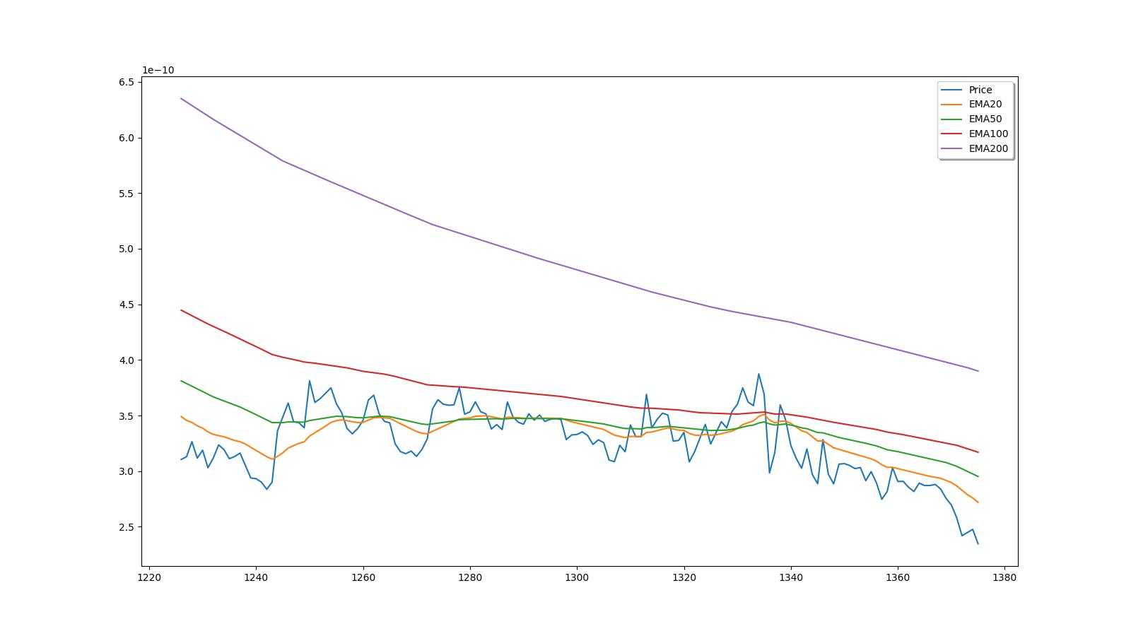 Hamster Exponential Moving Averages