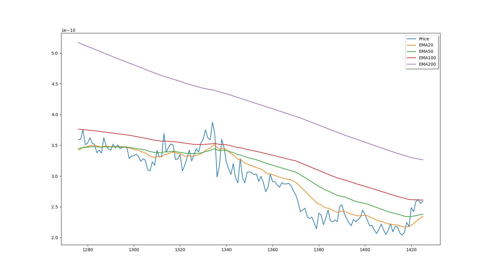 Hamster Exponential Moving Averages