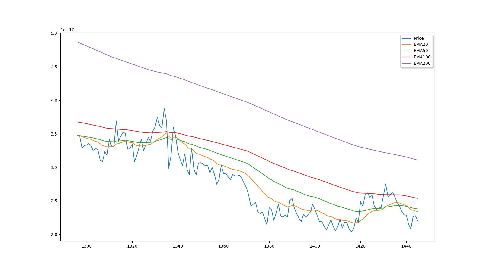 Hamster Exponential Moving Averages