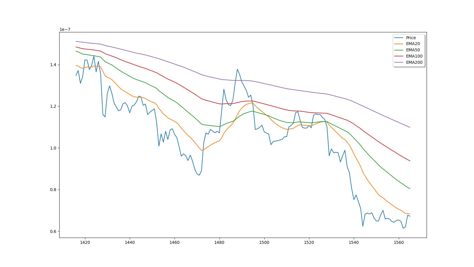 Hanu Yokia Exponential Moving Averages
