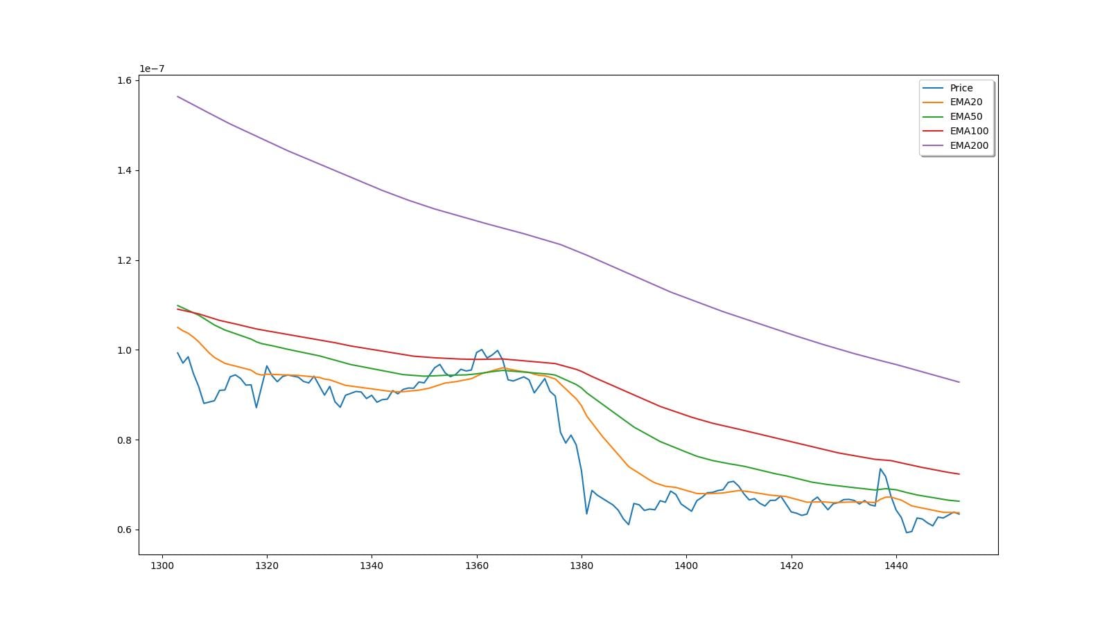 HappyFans Exponential Moving Averages