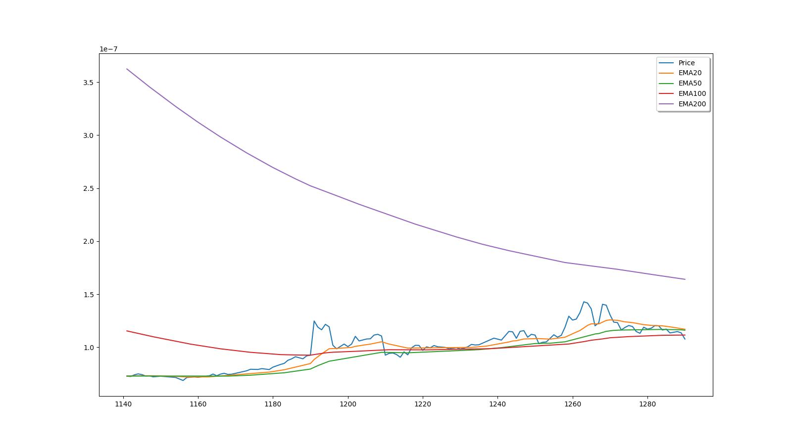 HappyFans Exponential Moving Averages