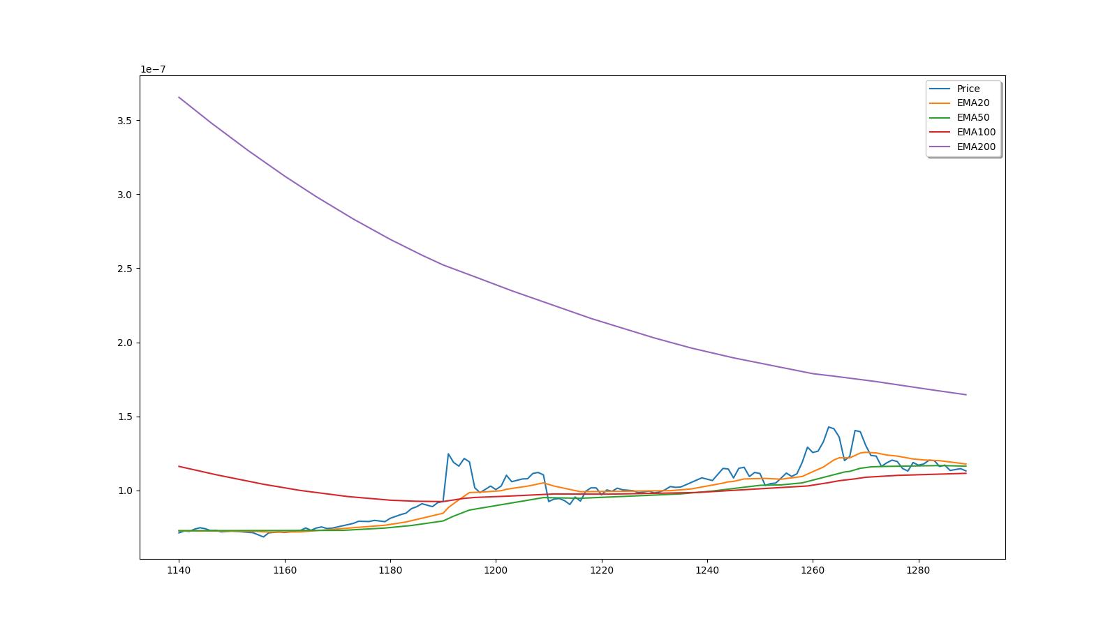 HappyFans Exponential Moving Averages