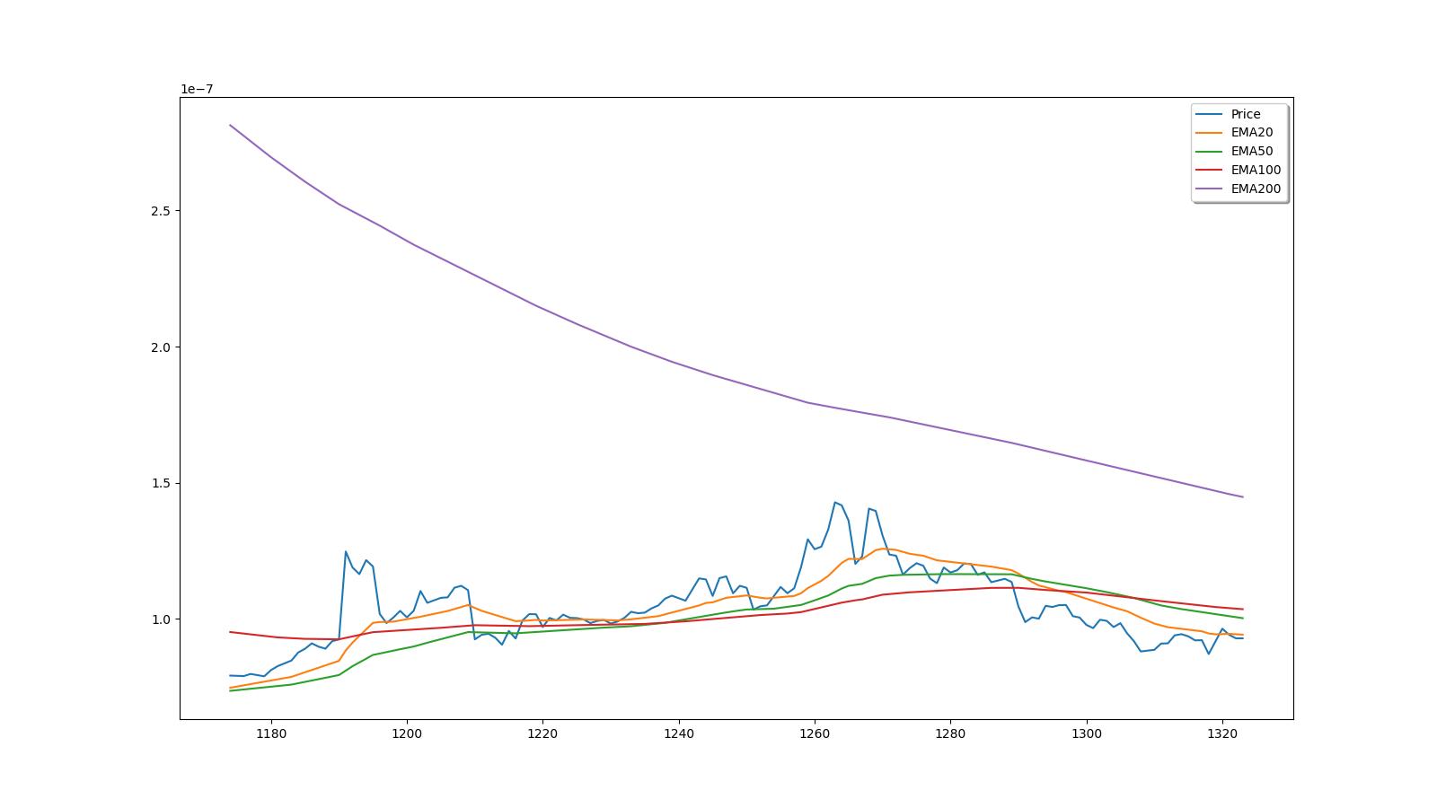 HappyFans Exponential Moving Averages