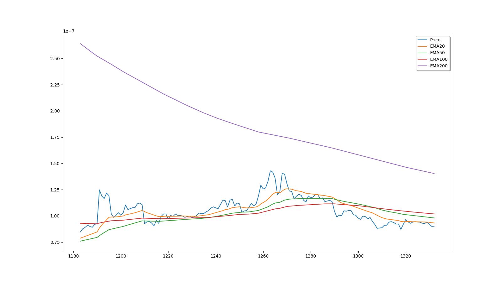 HappyFans Exponential Moving Averages